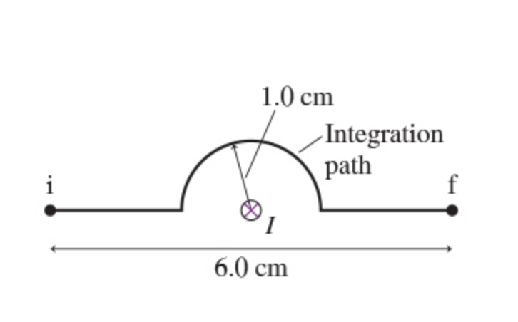 Solved What is the line integral of B⃗ between points i and | Chegg.com