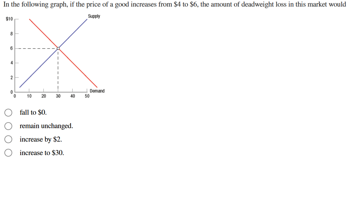 Solved 51.Economists create simplistic models in order to | Chegg.com