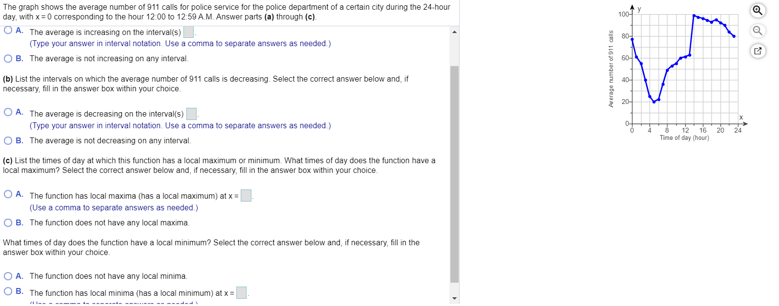 Solved The graph shows the average number of 911 calls for | Chegg.com