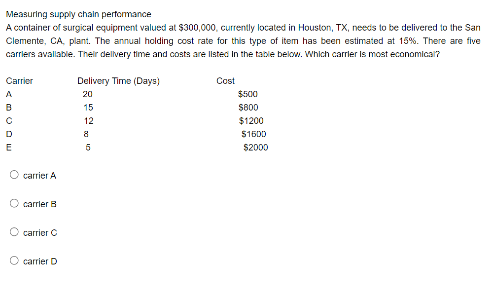 Solved Measuring supply chain performanceA container of | Chegg.com