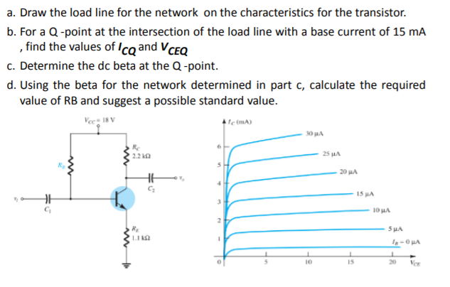 Solved a. Draw the load line for the network on the | Chegg.com
