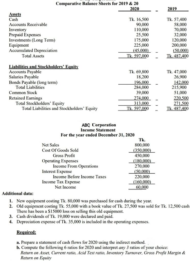 Solved 2019 Comparative Balance Sheets for 2019 & 20 2020 | Chegg.com