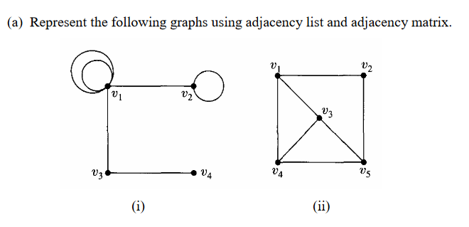 (a) ﻿Represent the following graphs using adjacency | Chegg.com