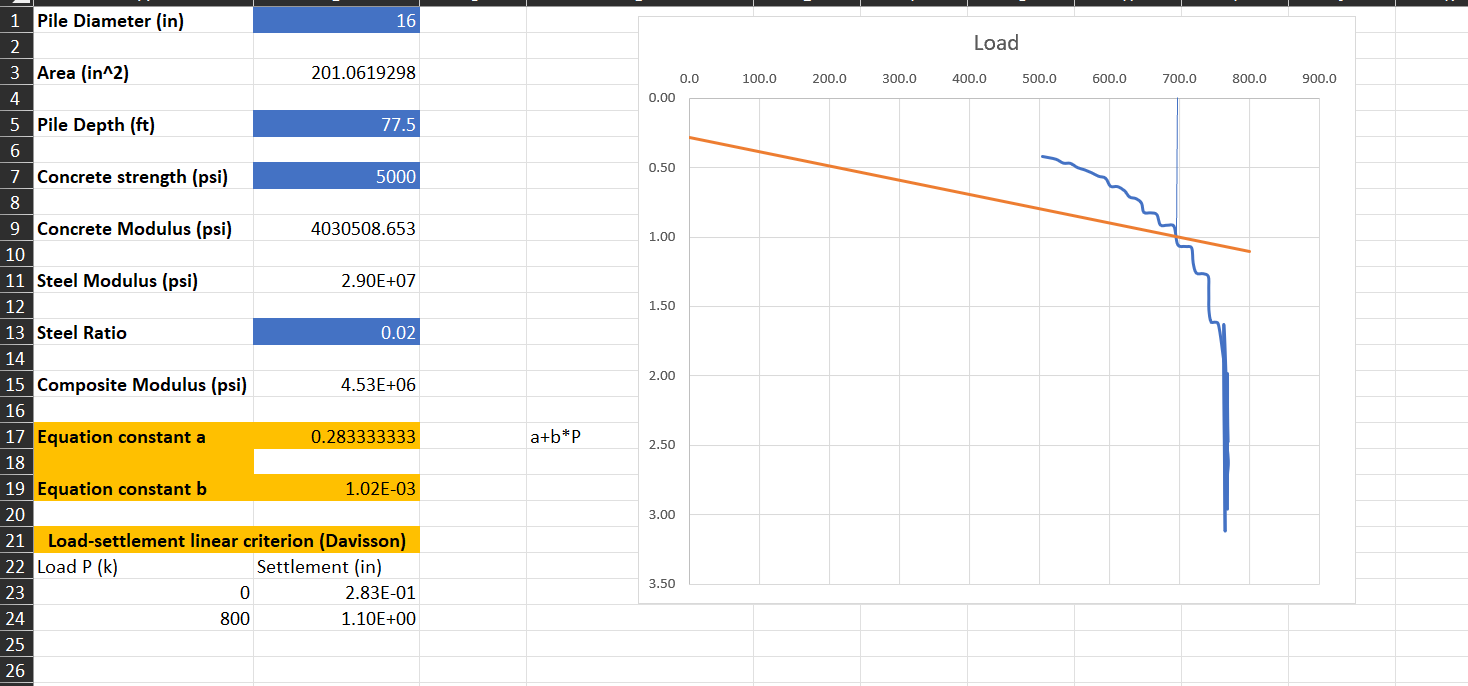 Solved Prepare the answers as a simplified engineering | Chegg.com