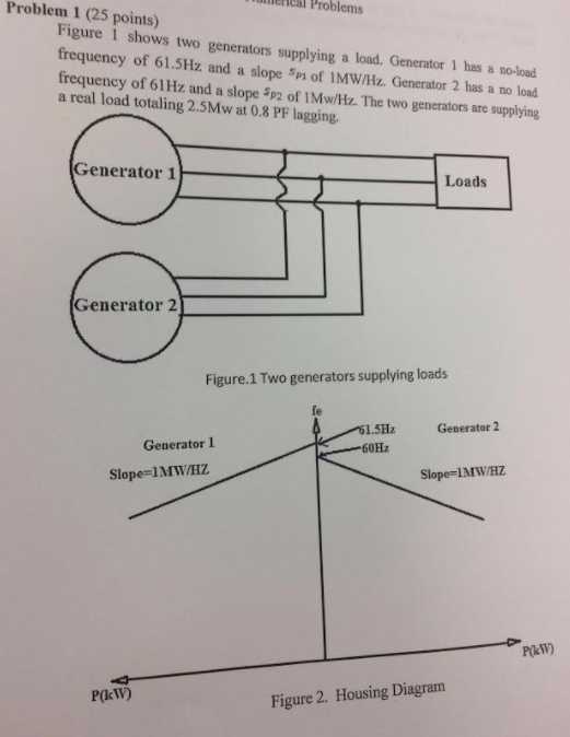 Solved Problems Problem 1 (25 points) Figure 1 shows two | Chegg.com