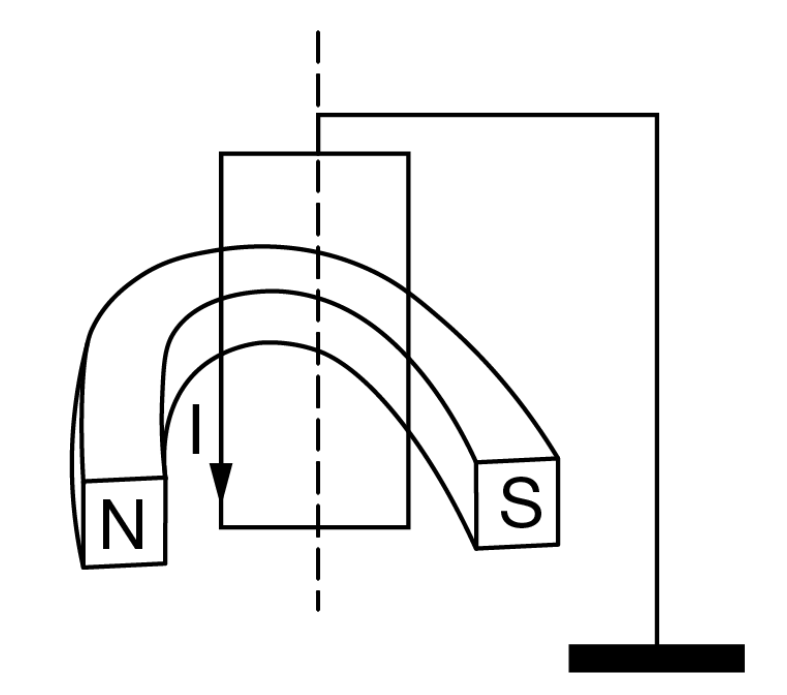 Solved Z S The figure shows a square wire loop placed | Chegg.com