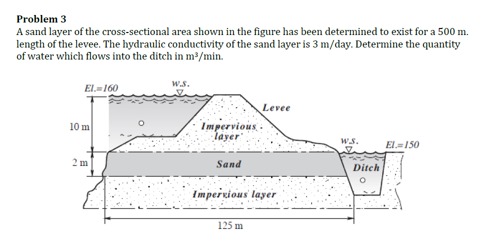 Solved Problem 3 A sand layer of the cross-sectional area | Chegg.com