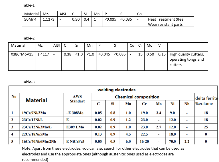 Table 1 - Material 1 (Simple Carbon and Low Alloy | Chegg.com