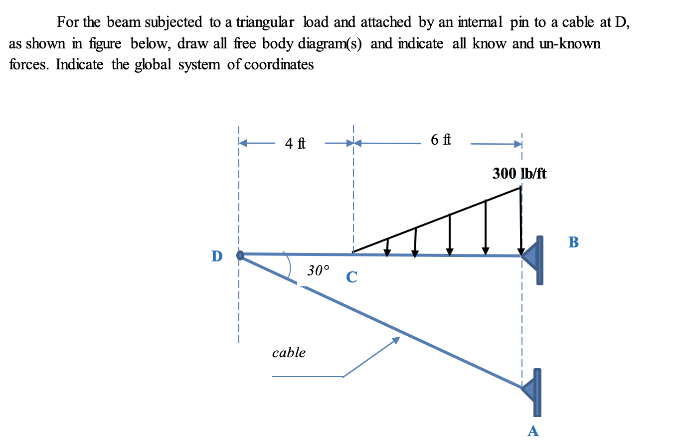 Solved For the beam subjected to a triangular load and | Chegg.com