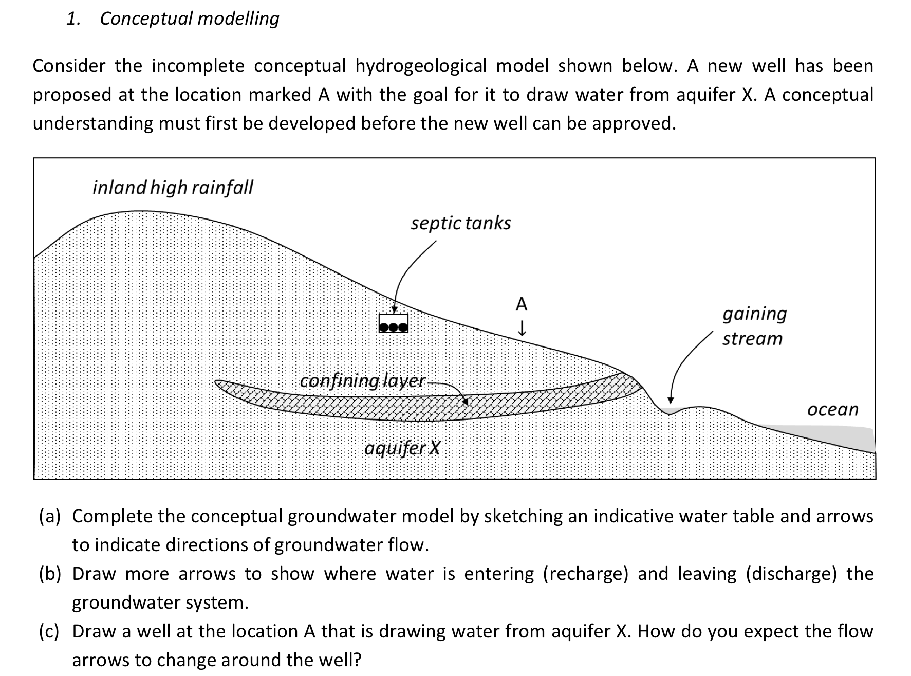 Solved 1. Conceptual modelling Consider the incomplete | Chegg.com