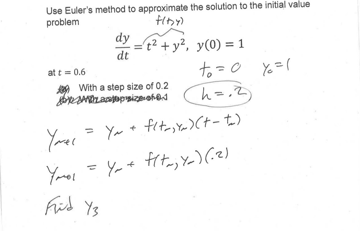 Solved Use Euler's method to approximate the solution to the | Chegg.com