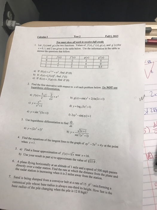 Solved Let f(x) and g(x) be two functions. Values of f(x), | Chegg.com