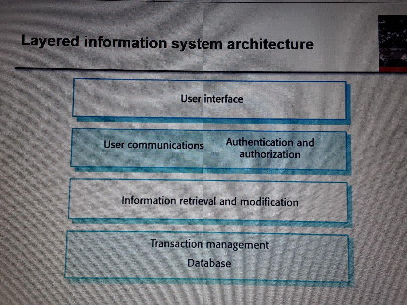 Solved Using the basic model of an information system, as | Chegg.com