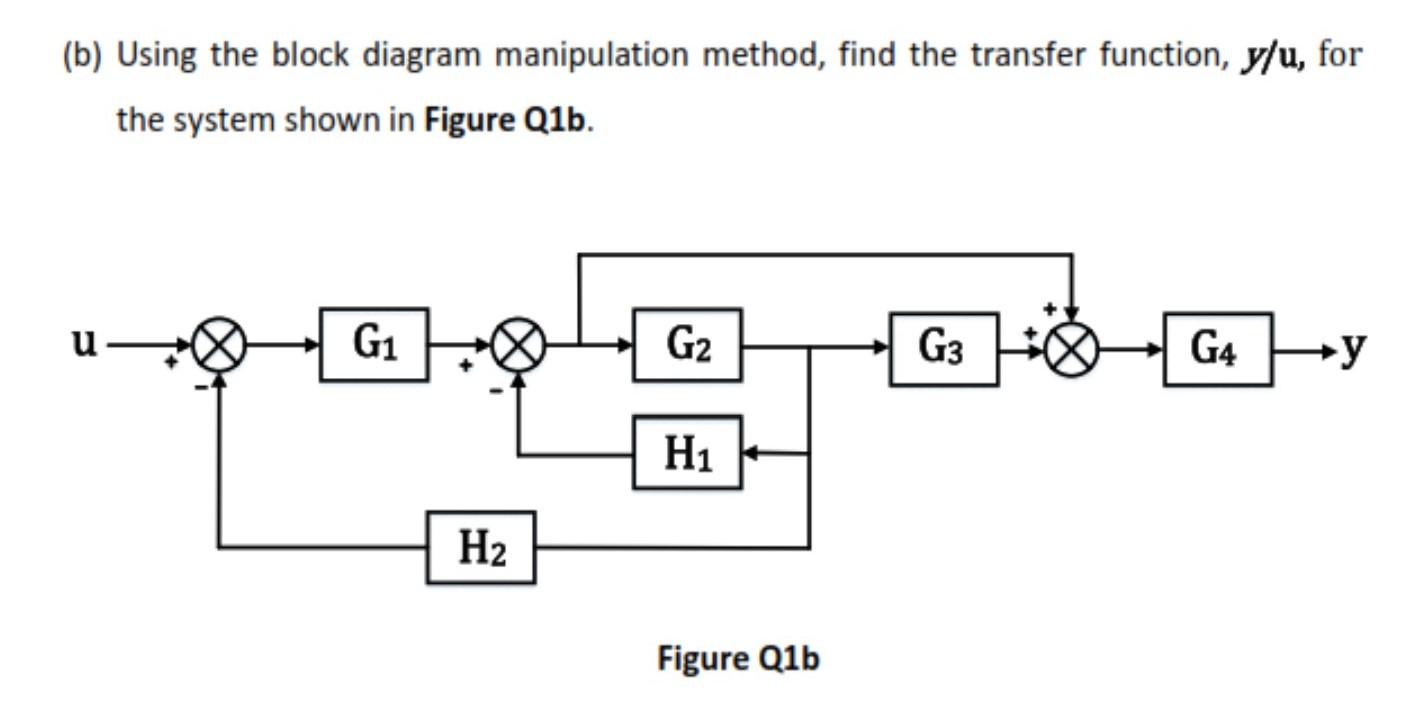 Solved (b) Using the block diagram manipulation method, find | Chegg.com