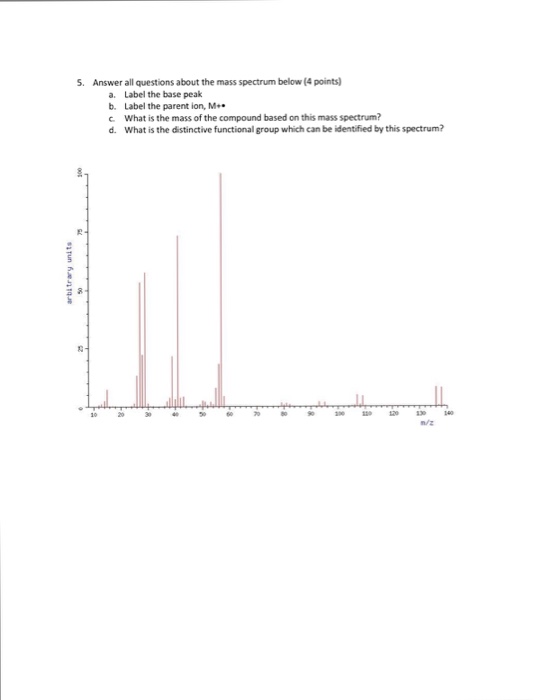 Solved Answer all questions about the mass spectrum below | Chegg.com