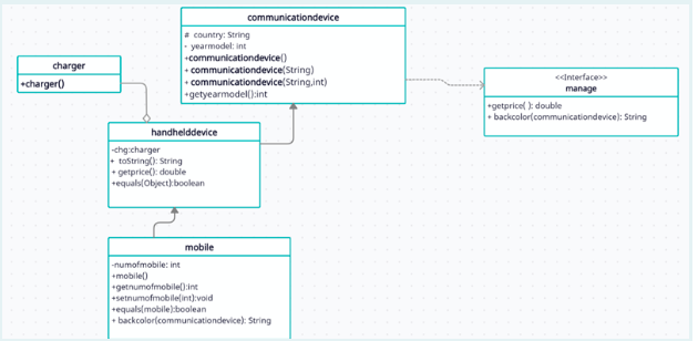 Solved 1-Create interface named manage. Within manage | Chegg.com