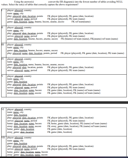 Solved Using set criteria select the ER(s) that best fit. | Chegg.com