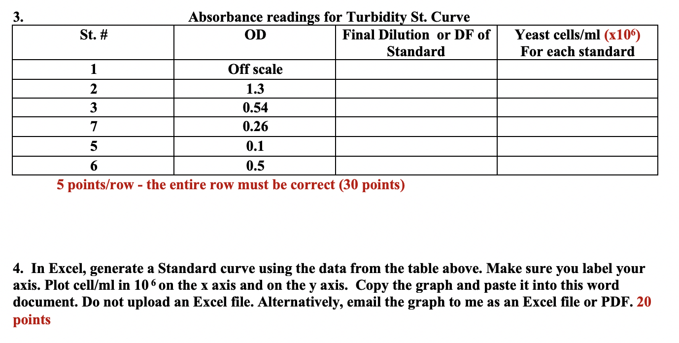 St. # Yeast cells/ml (x106) For each standard 1 2 | Chegg.com
