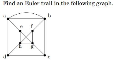 Solved Find an Euler trail in the following graph. a a b e f | Chegg.com