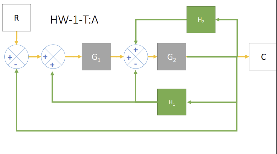 Solved Simplify the two control systems: Each control | Chegg.com