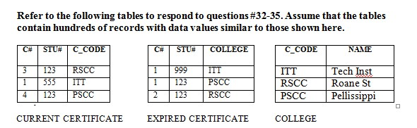 Solved Referring to the Set Operations image above - To | Chegg.com