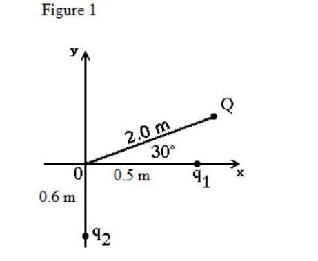 Solved A point charge Q = -320 nC and two unknown point | Chegg.com