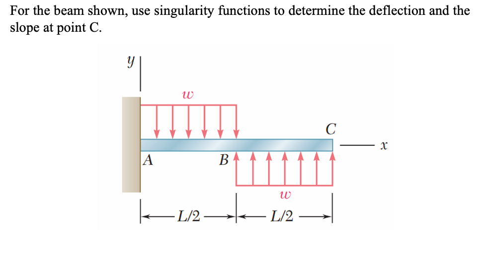 Solved For the beam shown, use singularity functions to | Chegg.com