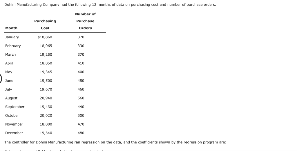 Solved Dohini Manufacturing Company had the following 12 | Chegg.com