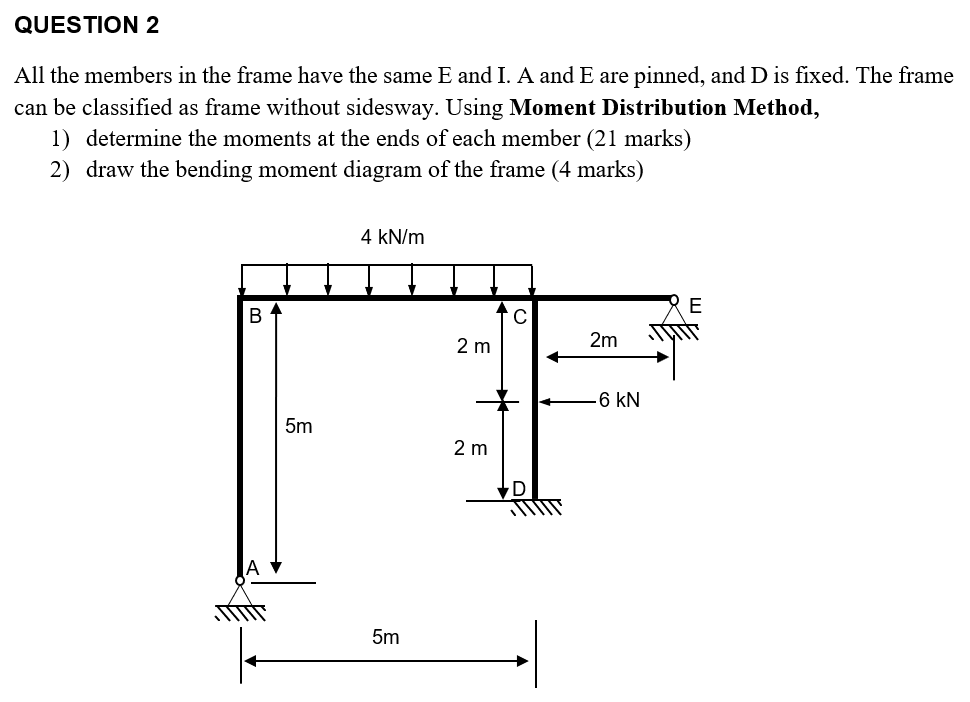 Solved QUESTION 2 All the members in the frame have the same | Chegg.com