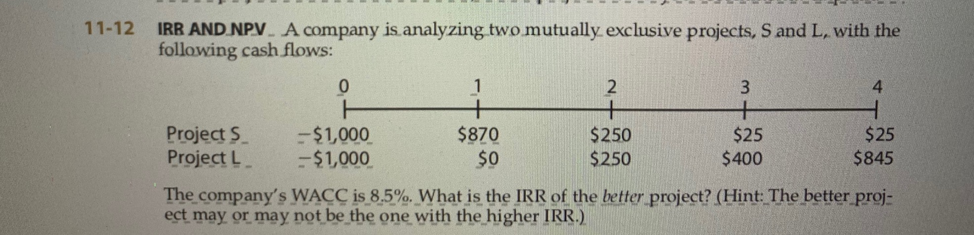 Solved IRR AND NPV A company is analyzing two mutually | Chegg.com