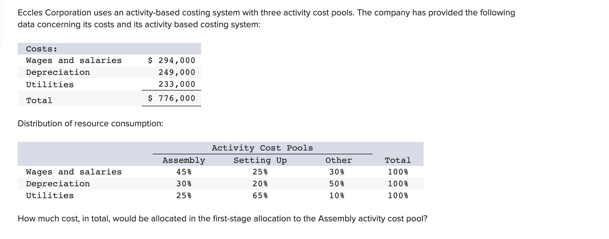 Solved Eccles Corporation uses an activity-based costing | Chegg.com