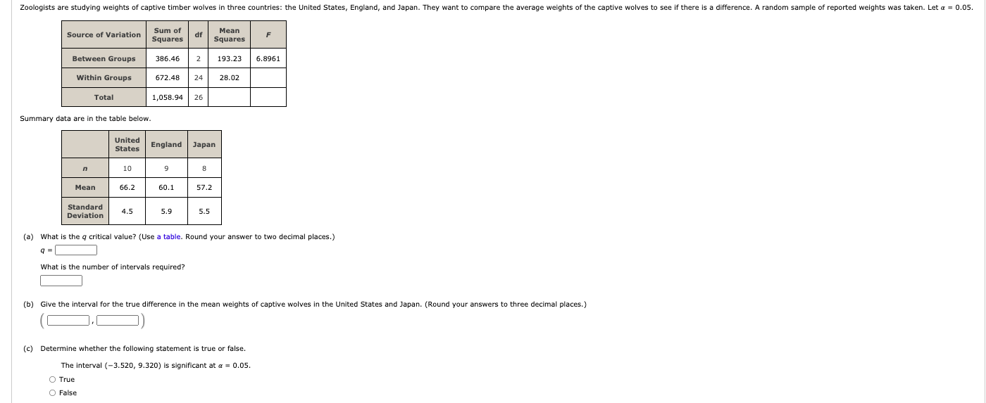 Solved Zoologists are studying weights of captive timber | Chegg.com