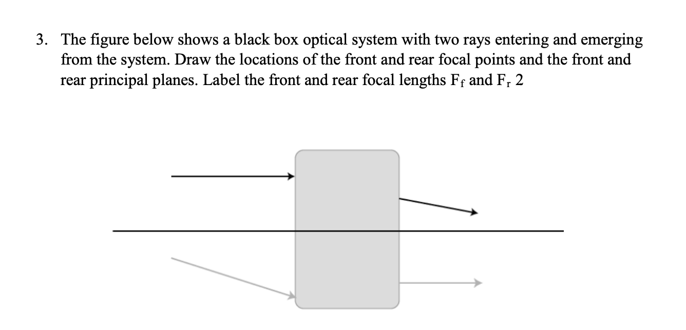 Solved 3. The figure below shows a black box optical system | Chegg.com