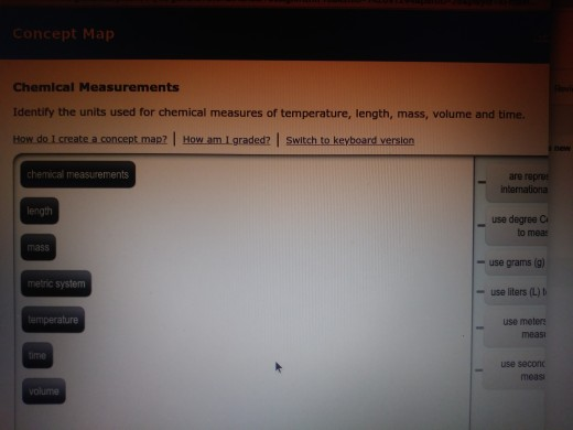 Solved Concept Map Chemical Measurements Identify the units | Chegg.com