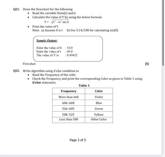 Solved Q21. Draw the flowchart for the following Read the | Chegg.com