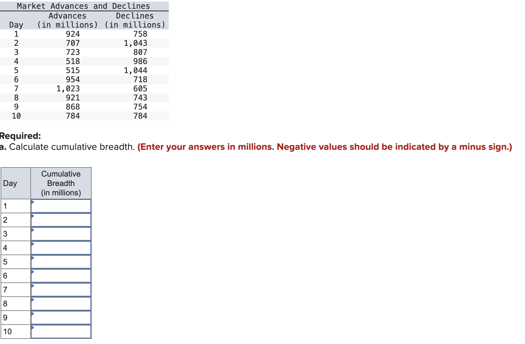 Solved Required: 1. Calculate cumulative breadth. (Enter | Chegg.com