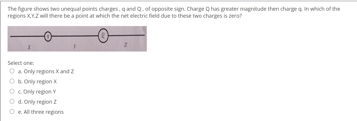 Solved The figure shows two unequal points charges , q and | Chegg.com
