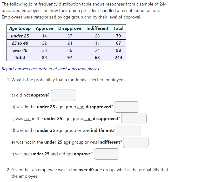 Solved The following joint frequency distribution table | Chegg.com