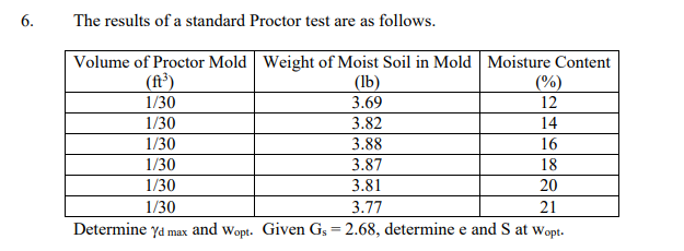 Solved 6. The results of a standard Proctor test are as | Chegg.com