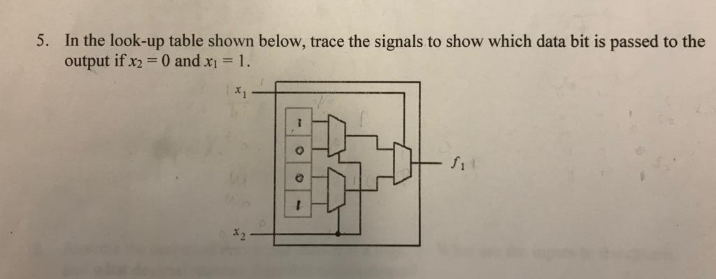 Solved 5. In the look-up table shown below, trace the | Chegg.com