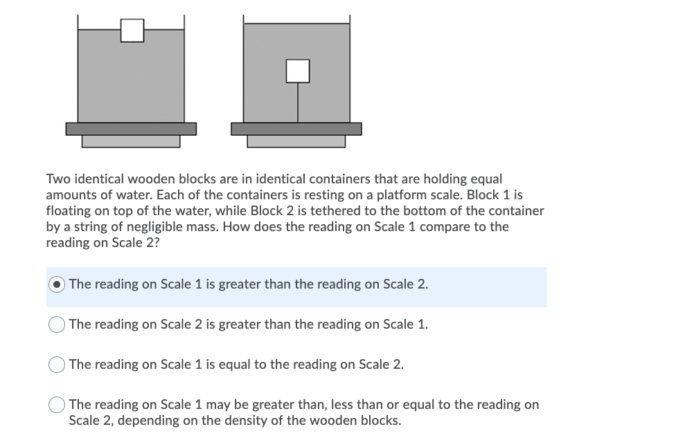 Solved 11 Two identical wooden blocks are in identical | Chegg.com