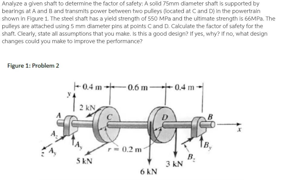 Solved Analyze a given shaft to determine the factor of | Chegg.com