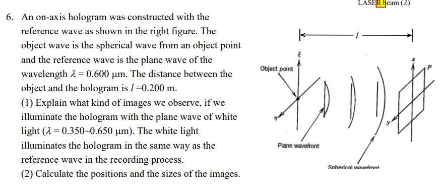 Solved LASER Beam (2) Object point 6. An on-axis hologram | Chegg.com
