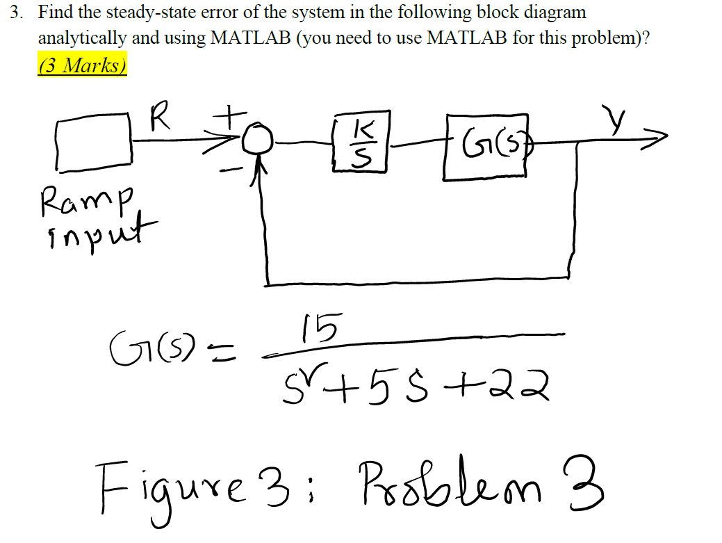 Solved 3. Find the steady-state error of the system in the | Chegg.com