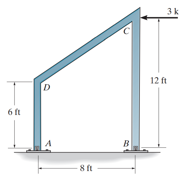 Solved Analyze the given frame using Slope-Deflection | Chegg.com