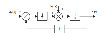 Solved 1) For the control system shown, determine the output | Chegg.com