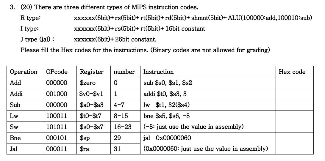 Solved 3. (20) There are three different types of MIPS | Chegg.com