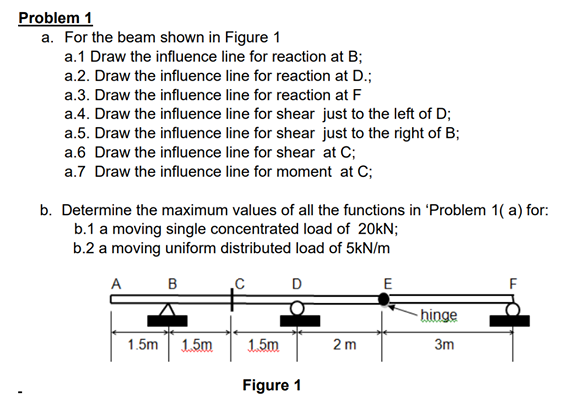 Solved Problem 1 a. For the beam shown in Figure 1 a. 1 Draw | Chegg.com