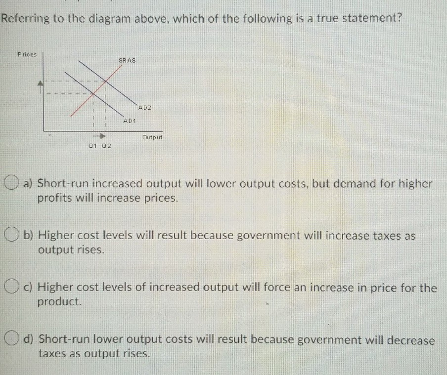 Solved Referring to the diagram above, which of the | Chegg.com