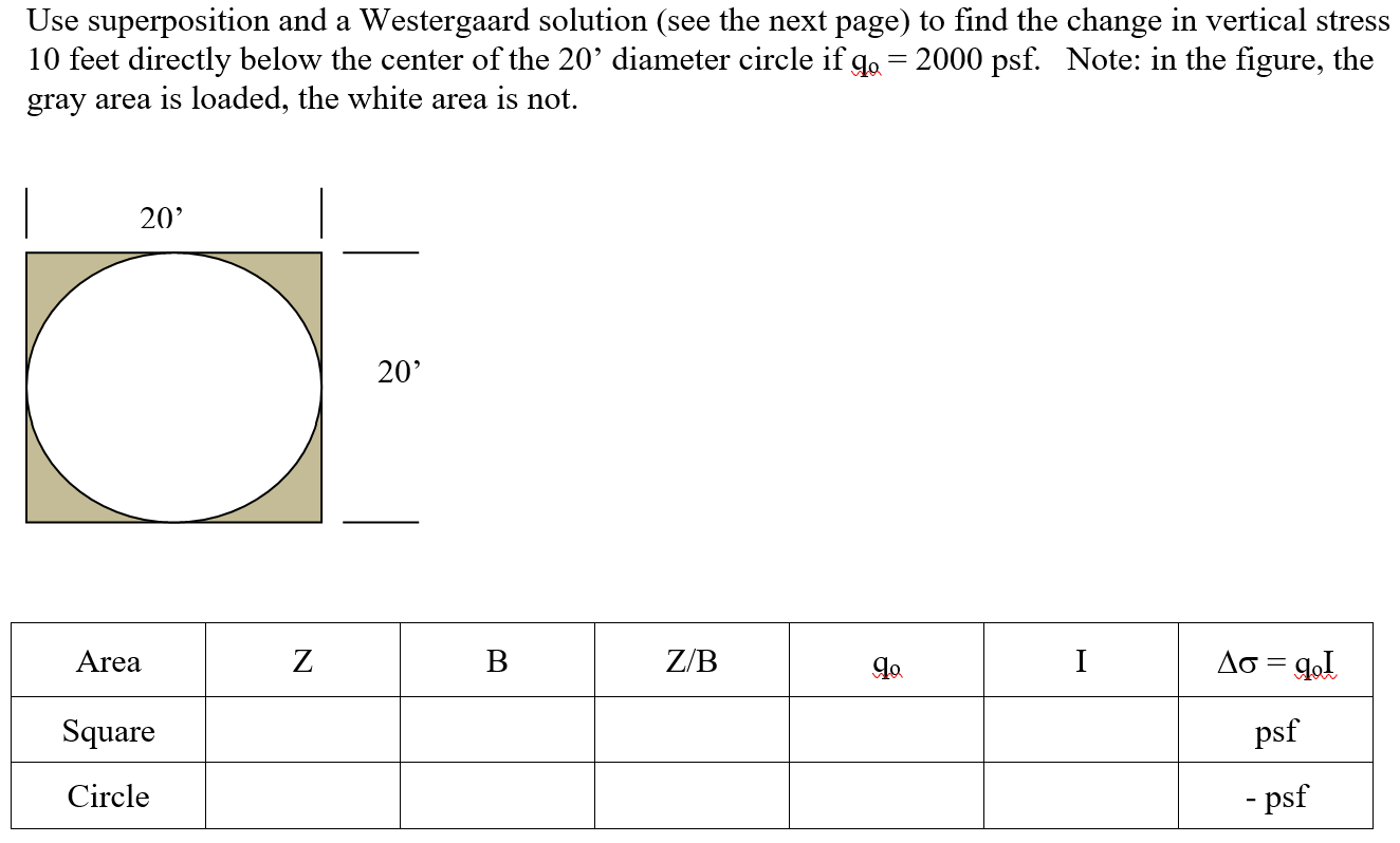 Solved Use superposition and a Westergaard solution (see the | Chegg.com